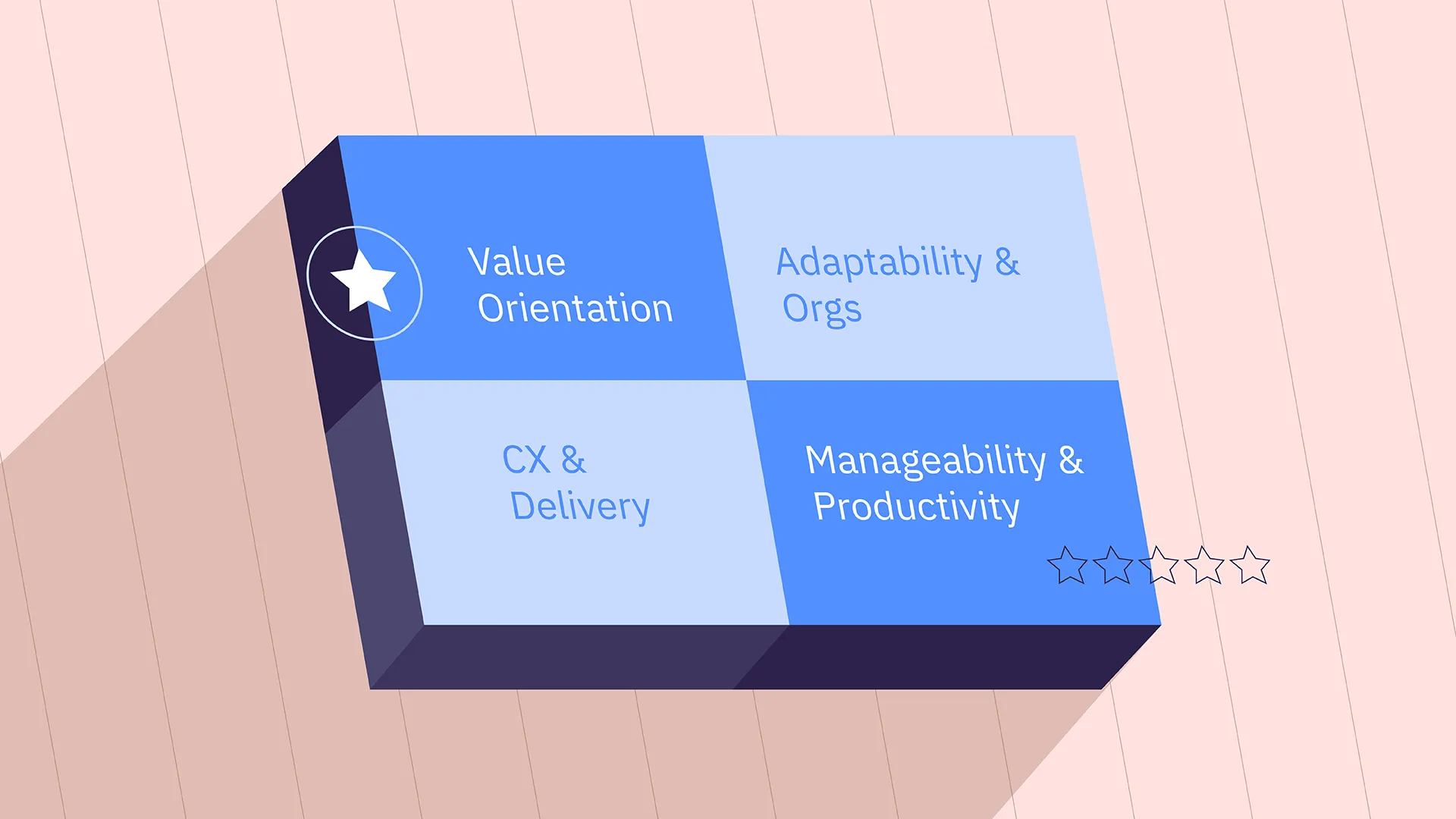 The Customer Onboarding Maturity Model | Rocketlane